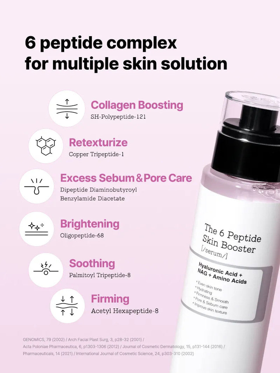 COSRX - The 6 Peptide Skin Booster Serum – BASIC MADE CO